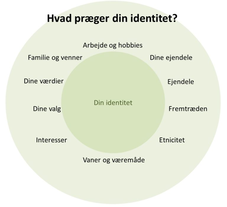 Personlig identitet – Ha' en god dag