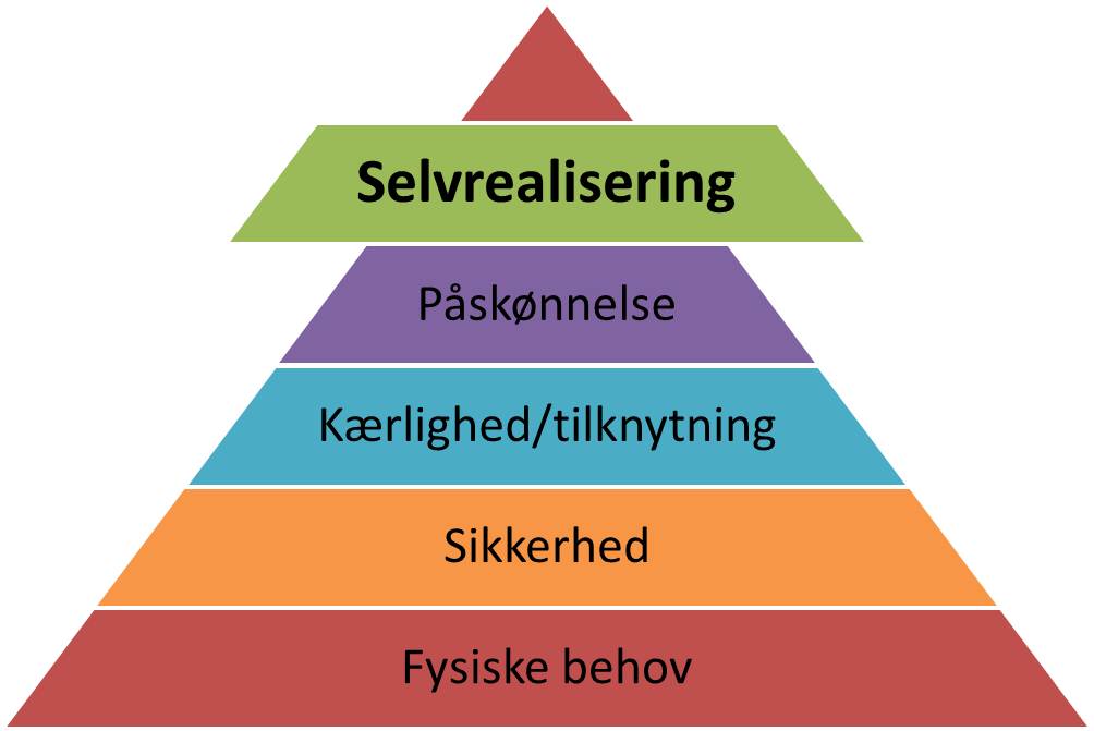 Selvrealisering – Ha' en god dag